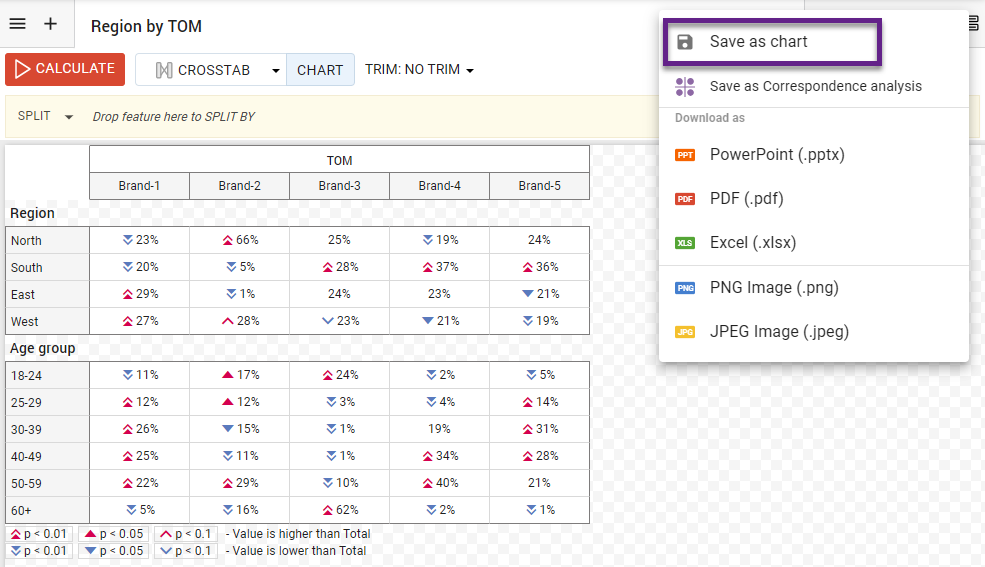 Chart Publishing & Embedding
